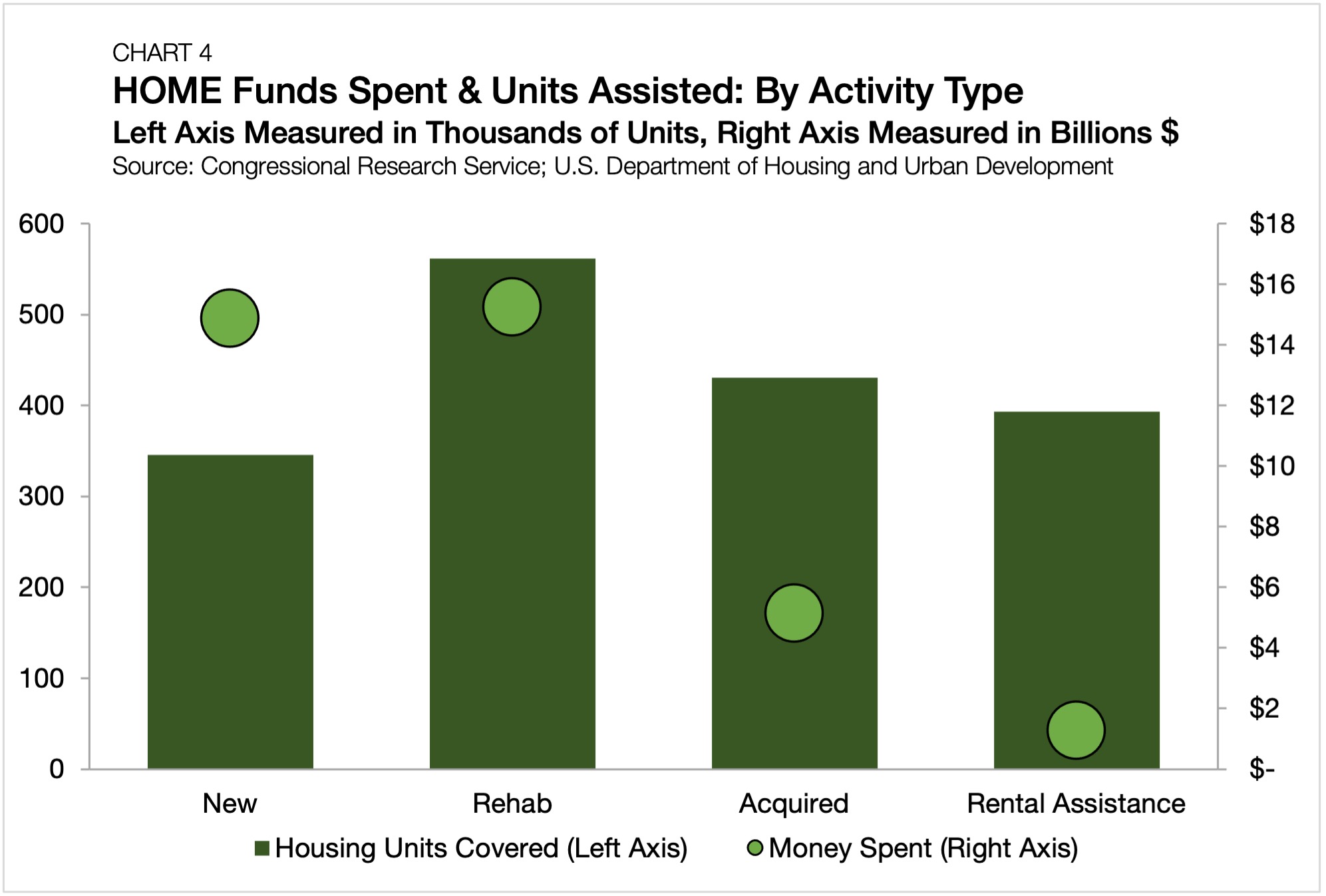 The Proposed Federal Budget and What It Means for Affordable Housing