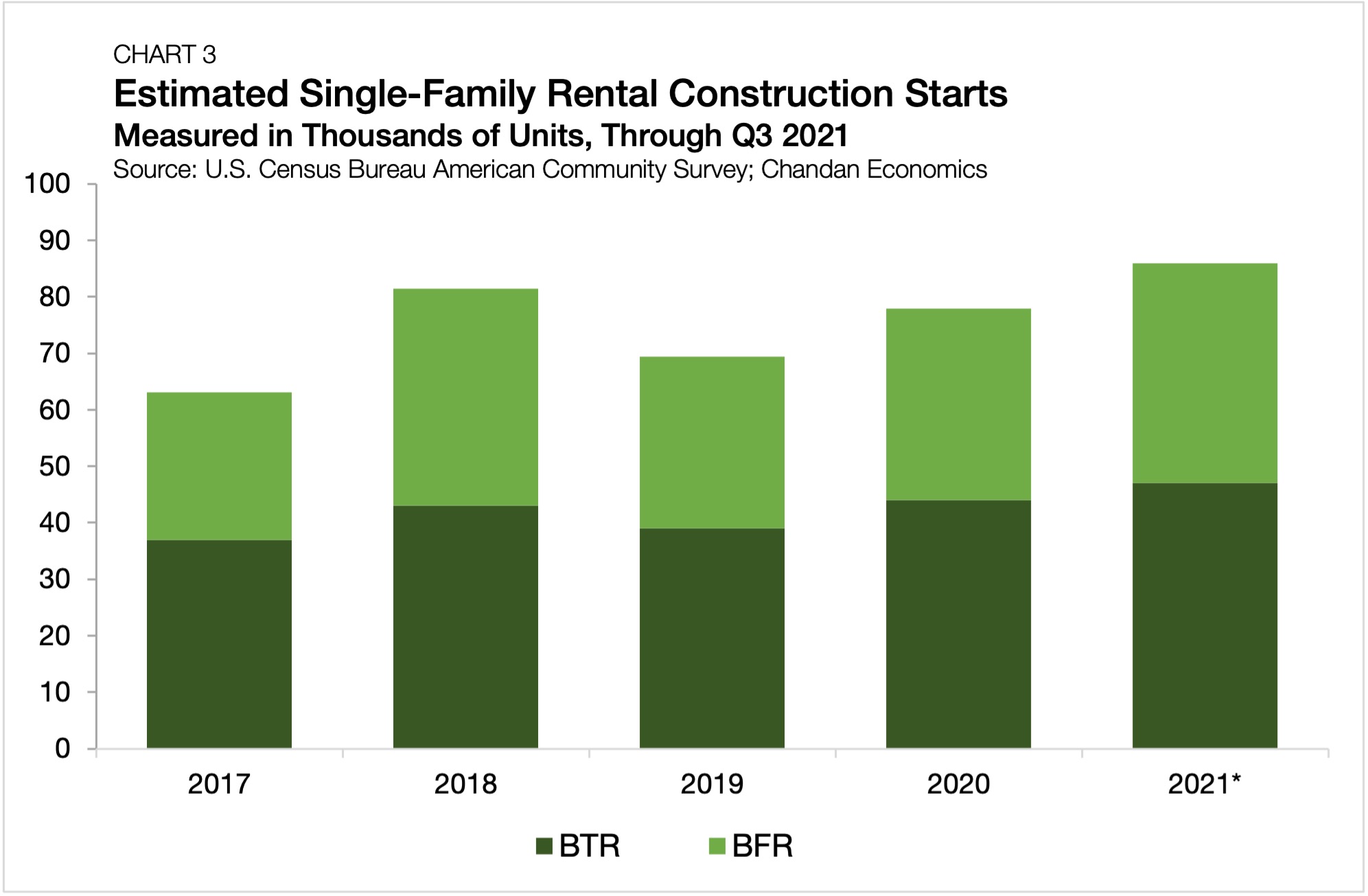 A New Estimate for Single-Family Rental Construction - Arbor Realty