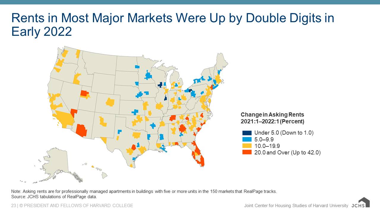 A Closer Look at the State of the Nation’s Housing