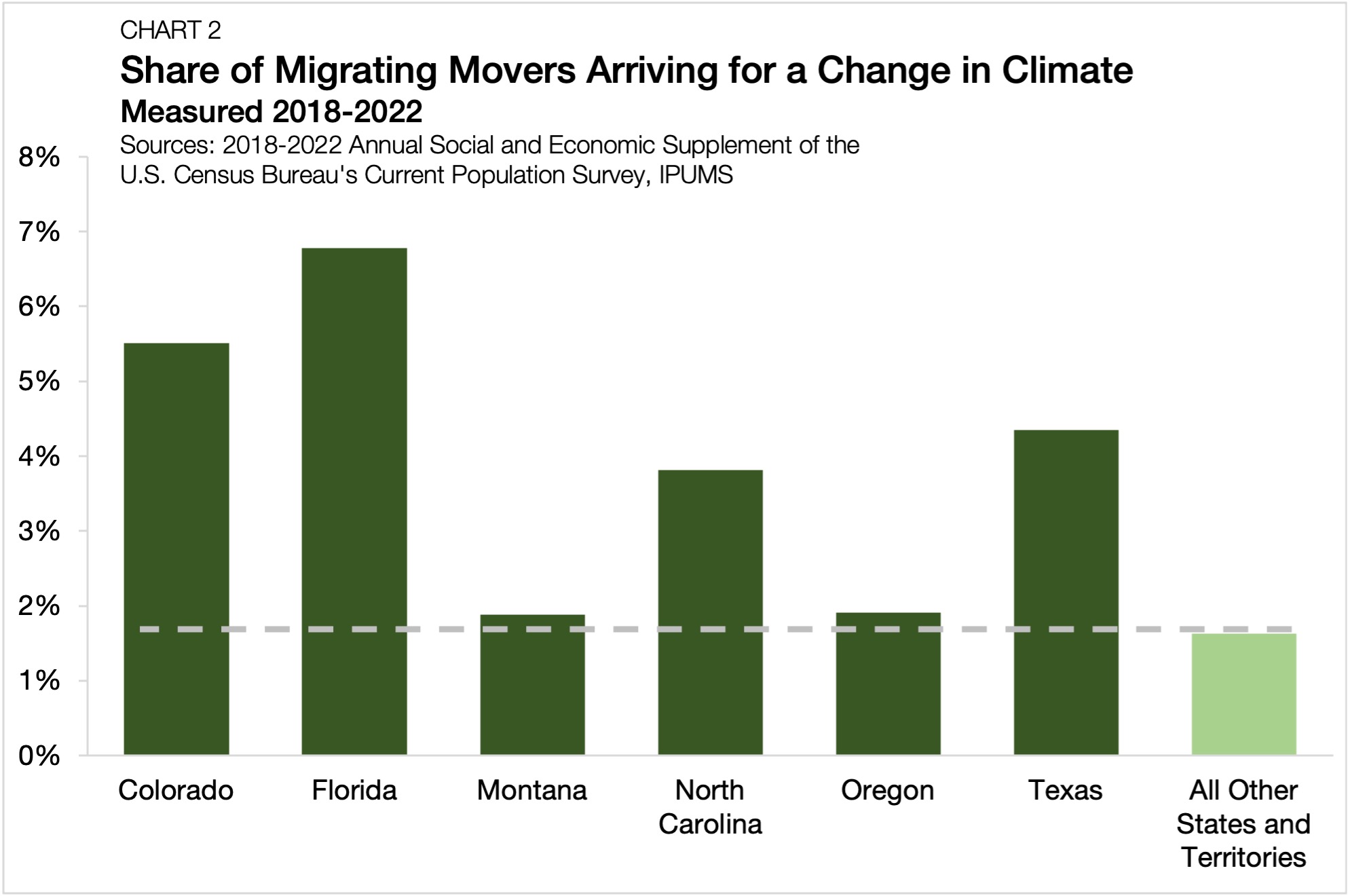 Why U.S. Population Shifts Gave Greater Congressional Representation to ...