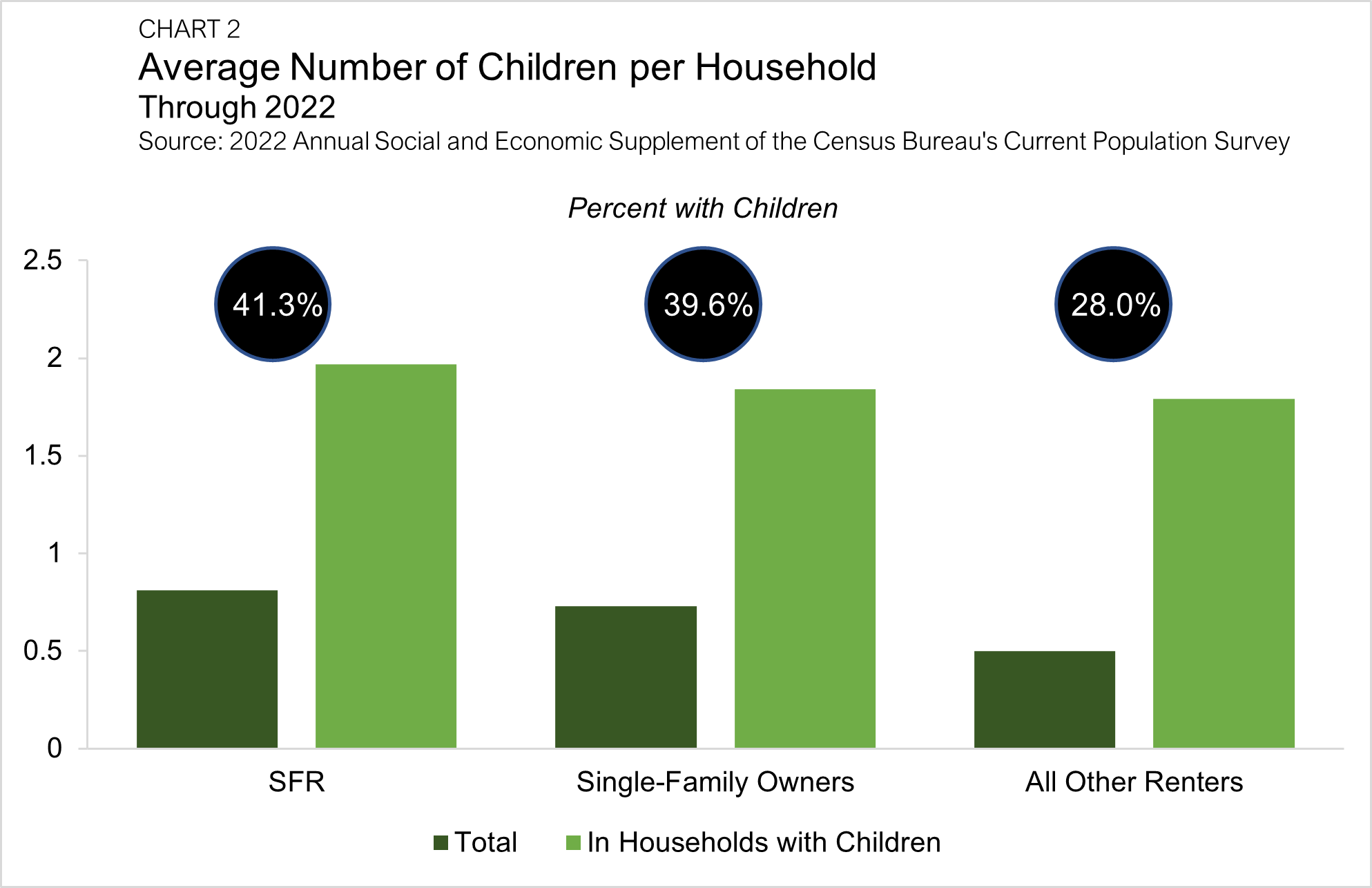 Who is Making Single-Family Rentals the New Starter Homes of Choice?