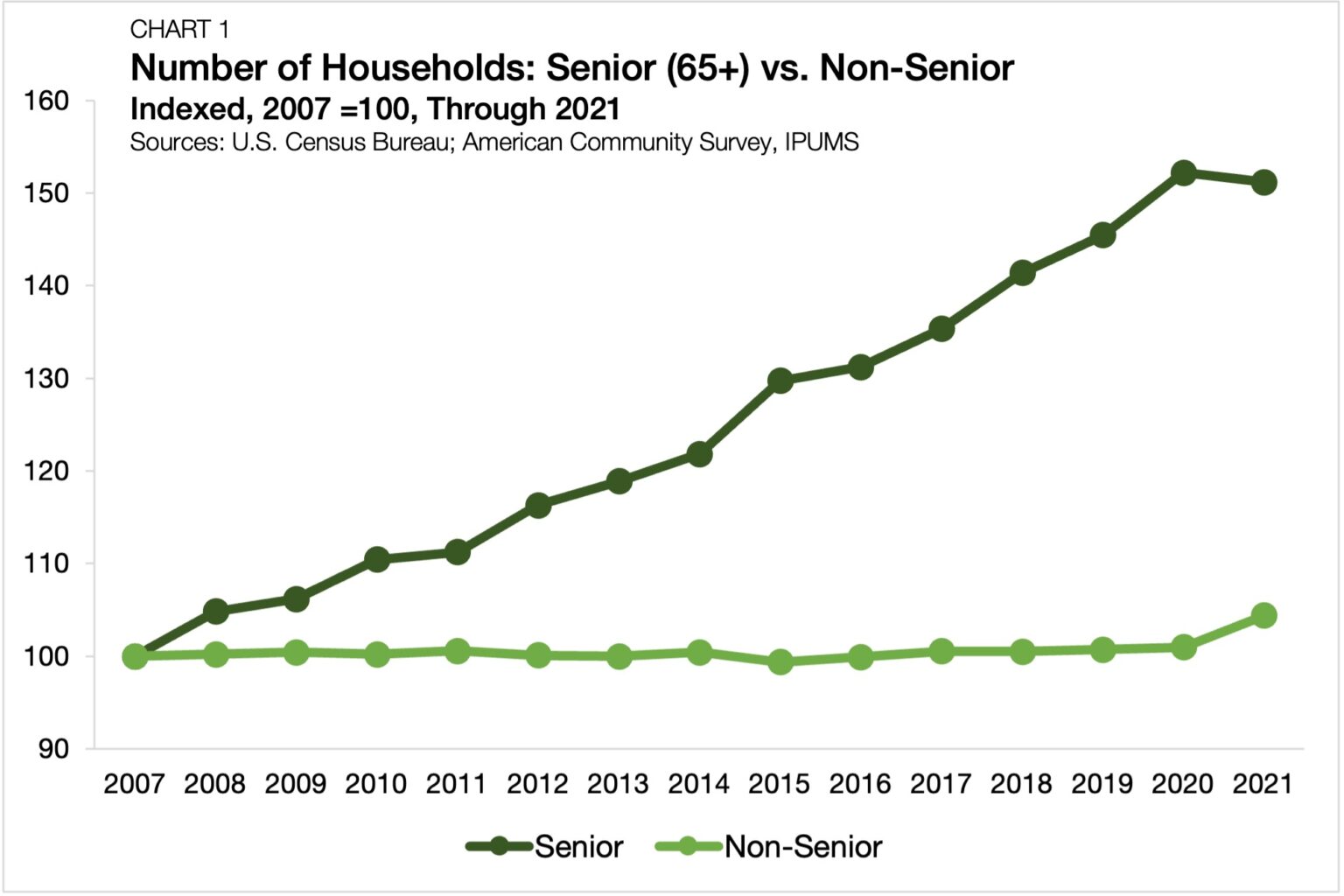 Aging Baby Boomers Reshape the Housing Market