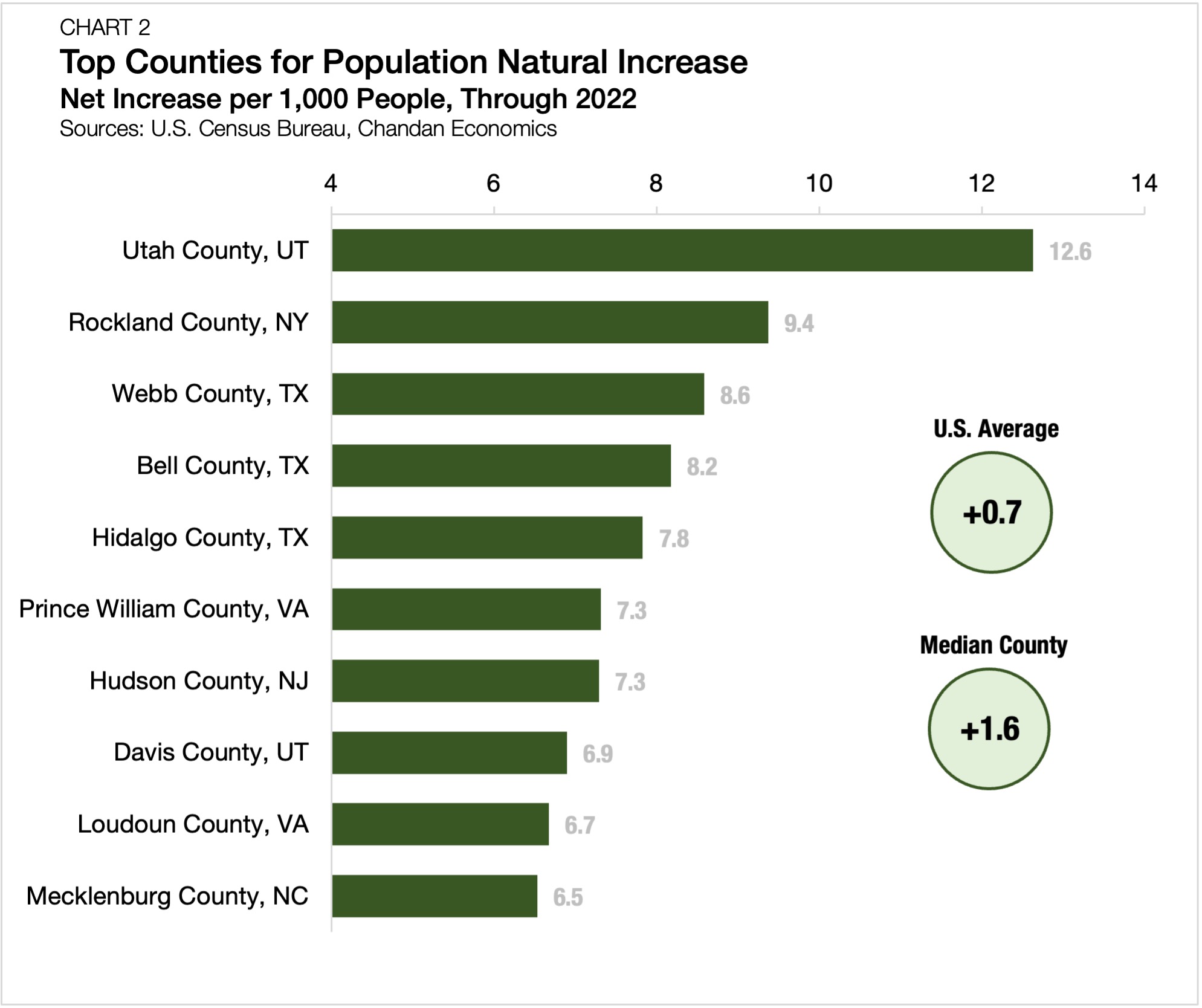Top Counties for Demographic Tailwinds