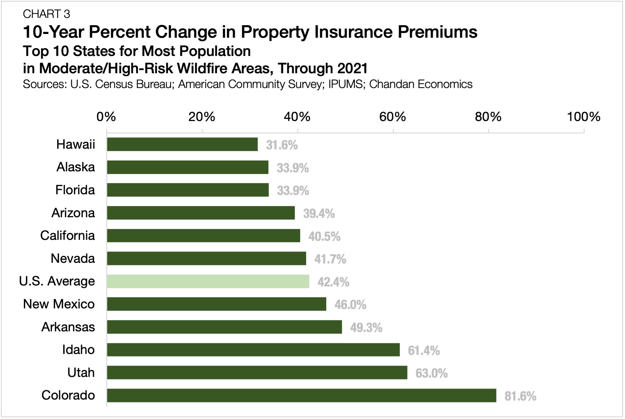 Understanding the Impact of Wildfires on Rental Property Insurance
