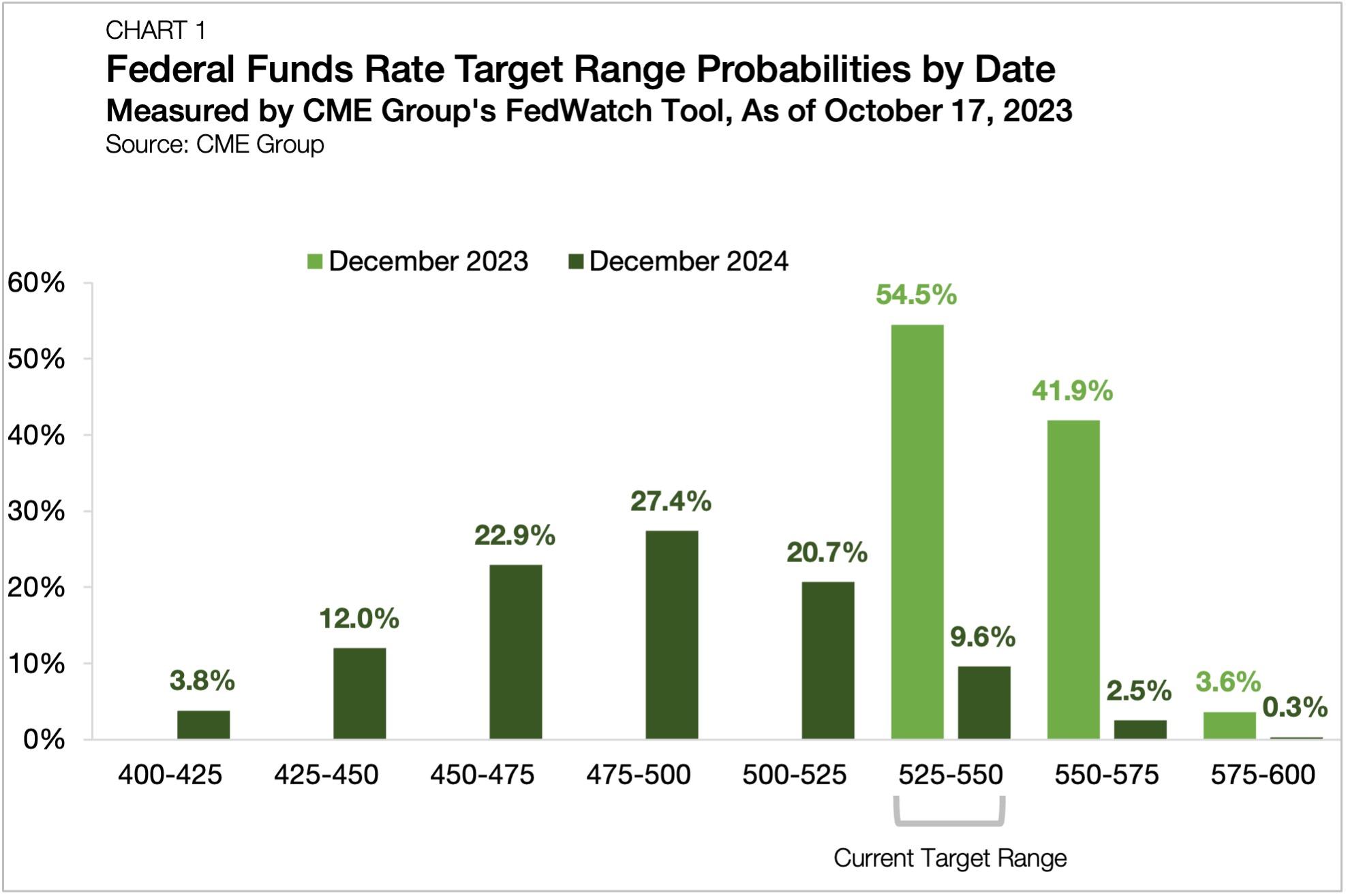 What’s Next for the Federal Reserve?