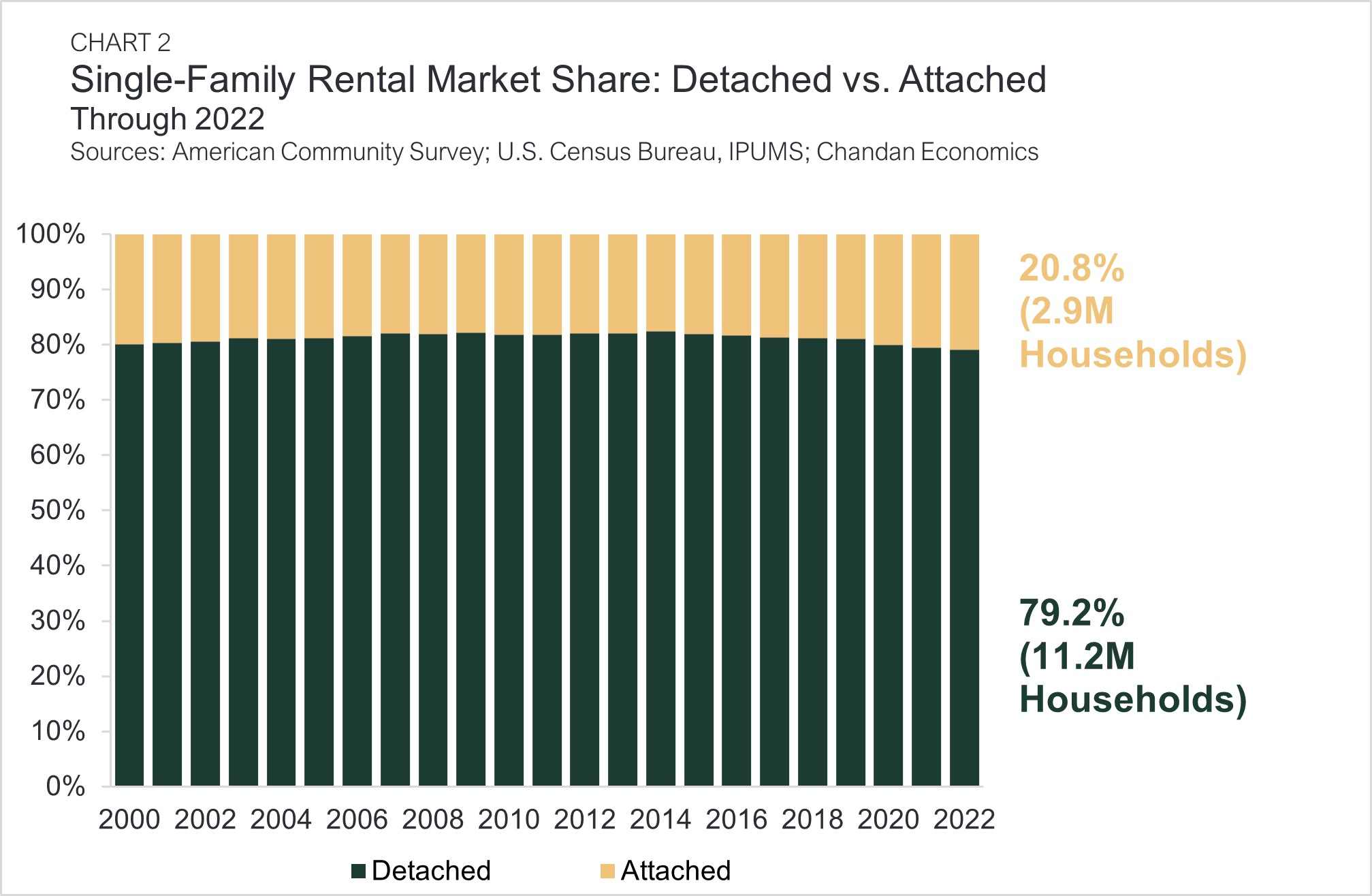 The Size and Scope of the Single-Family Rental Sector