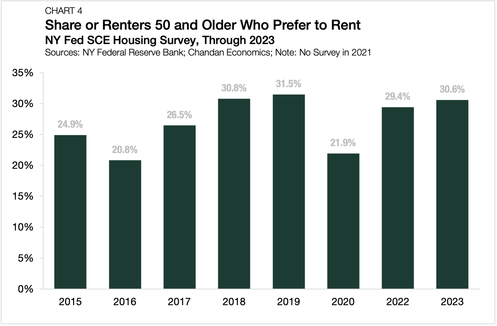 What Is Driving Lifestyle Renter Demand?