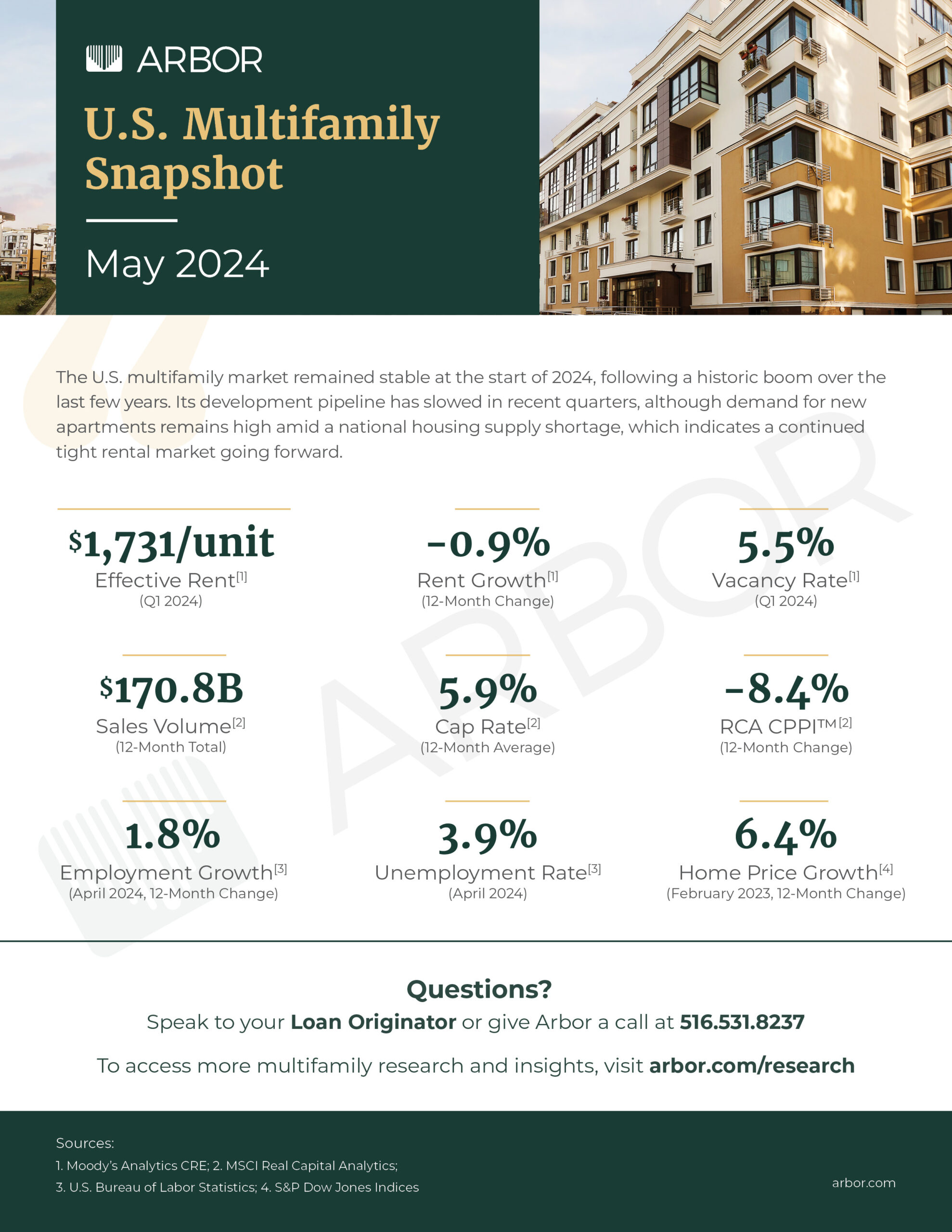 U.S. Multifamily Market Snapshot May 2024 - Arbor Realty
