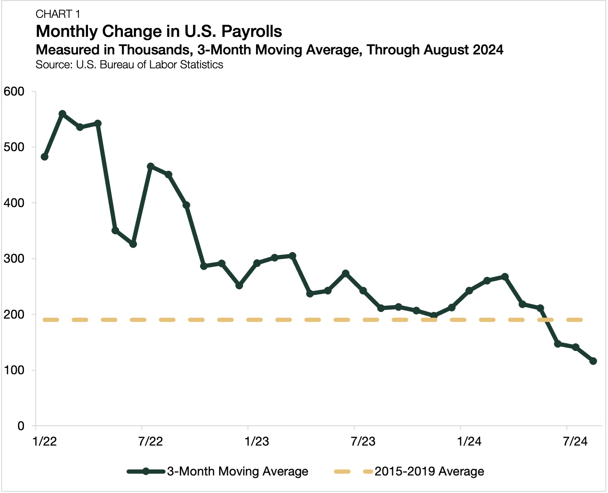 How the Changing Labor Market Could Impact Multifamily