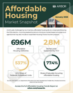 Affordable Housing Market Snapshot — Winter 2024-2025