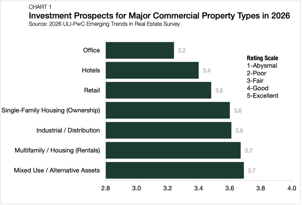 Emerging Multifamily Trends for 2026