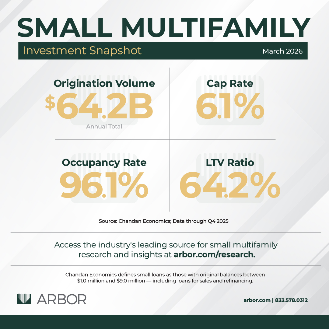 Small Multifamily Investment Snapshot — March 2026 - Arbor Realty